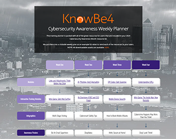 Cybersecurity Awareness Month 2024 Resources | KnowBe4
